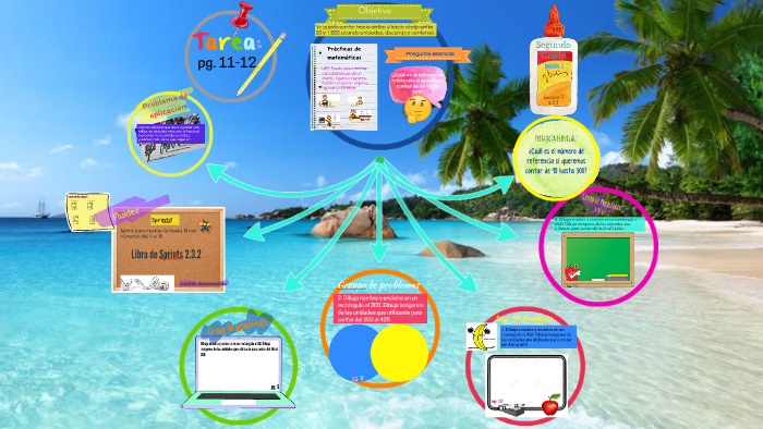 2.3.3 by Brenda Calvillo on Prezi