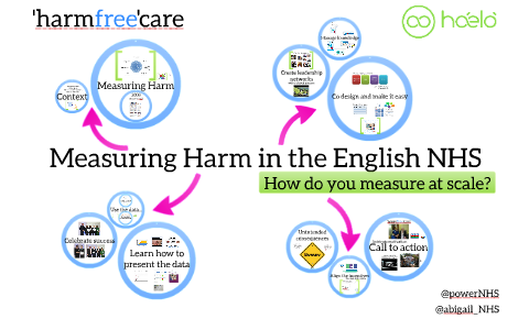 Measuring harm in the English NHS by Abigail Harrison on Prezi