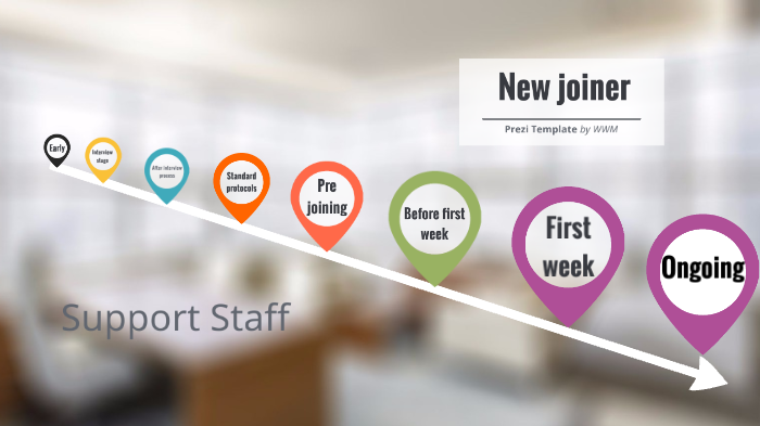 DRAFT- new joiner process by Taslima Khanom on Prezi