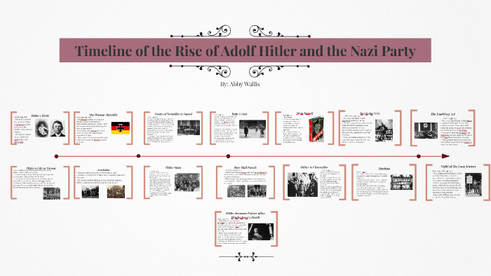 Timeline of the Rise of Adolf Hitler and the Nazi Party by Abby Wallis ...
