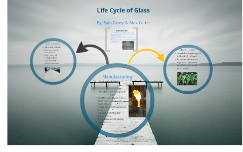 Life Cycle of Glass Period 2 by Samuel Casey on Prezi