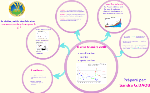 PROJET DE FINANCE INTERNATIONALE by sandra daou