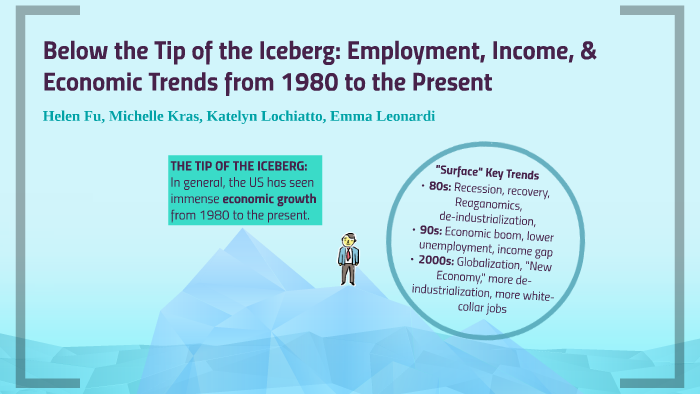 Below the Tip of the Iceberg: Employment, Income & Economic Trends from ...