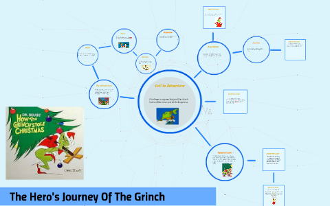 The Heros Journey Of The Grinch by Rachel Simpson on Prezi