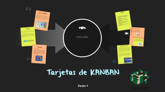 Tarjetas de KANBAN by Eriik González on Prezi
