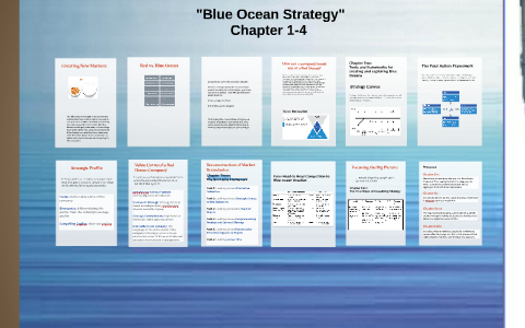 Summary Capter 1- 4 of "Blue Ocean Strategy" by Lauri Di Vino on Prezi