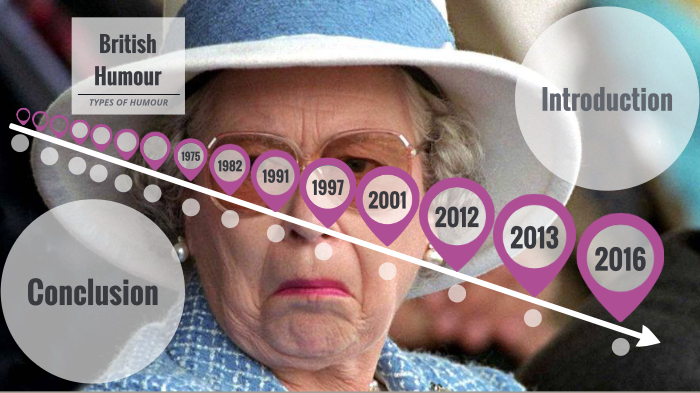 Timeline - Types of humour by Alizée Colonval on Prezi