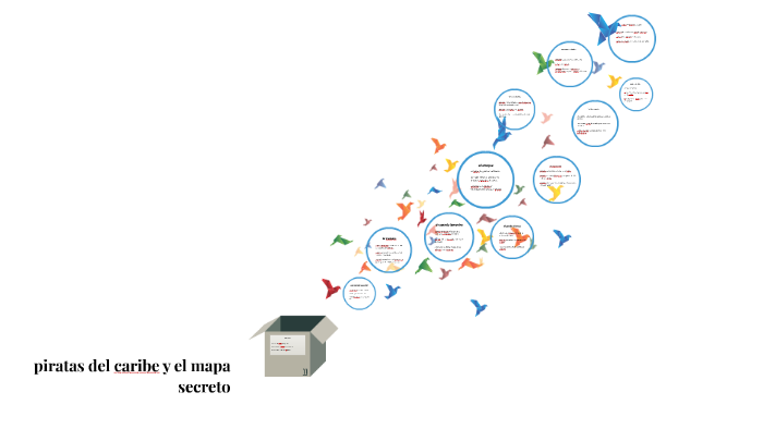 piratas del caribe y el mapa secreto by joseph brooks on Prezi