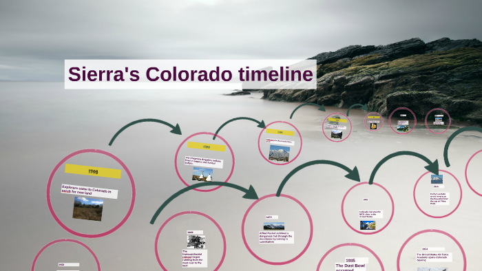 Sierra's Colorado timeline by Laurie Mellberg on Prezi