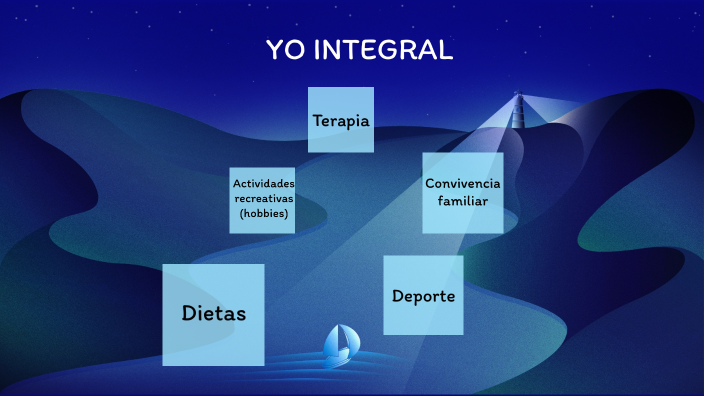 YO INTEGRAL by LUIS JUAN ALMARAZ HERNANDEZ on Prezi