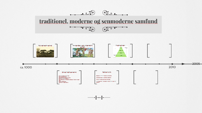 traditionel, moderne og senmoderne samfund by Jan Kølle on Prezi
