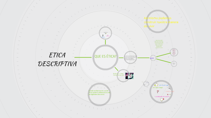 ETICA DESCRIPTIVA by arleth monroy on Prezi