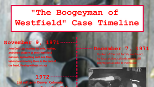 John List Case Timeline by TYLER COLLINS on Prezi Design