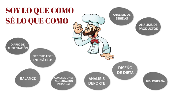 SOY LO QUE COMO SÉ LO QUE COMO by sandra hidalgo valbuena on Prezi