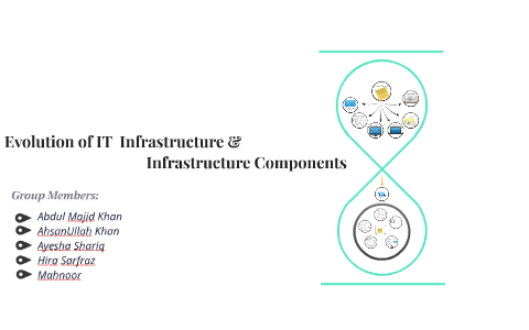 Evolution of IT Infrastructure & Infrastructure Components by on Prezi