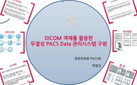 DICOM object by Allan Park