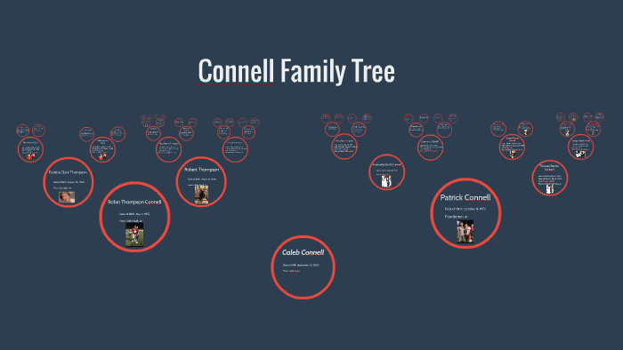 Connell Family Tree by olivia connell on Prezi