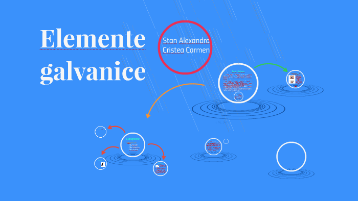 Elemente galvanice by Carmen Stan on Prezi