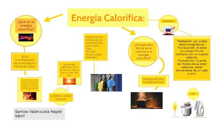 Energía Calorífica. by Ruka_pyon Santos on Prezi