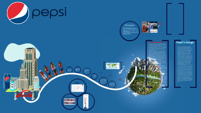 PEPSI (Corporate Social Responsibility) by Muhammad Saad Rashid on Prezi