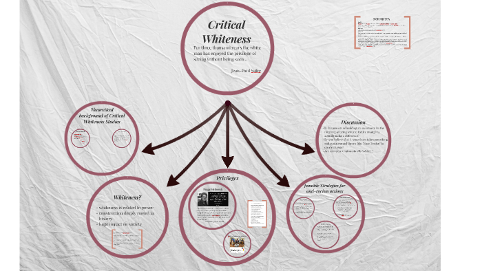 Critical Whiteness by Mareen Schubert on Prezi