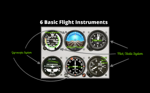 6 Basic Flight Instruments by Aldius Lloyd on Prezi