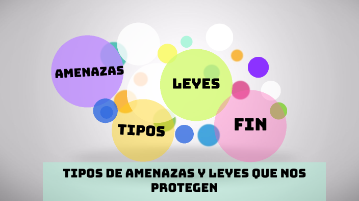 TIPOS DE AMENAZAS Y LEYES QUE NOS PROTEGEN by María Teresa Rodríguez on ...