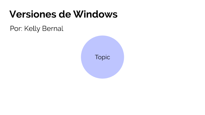 Versiones de Windows by Kelly Bernal on Prezi