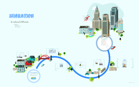 Migration & Cultural diffusion by Evelyn Castro on Prezi