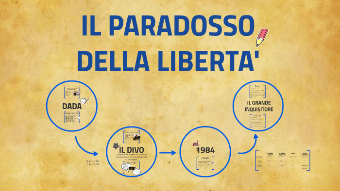 IL PARADOSSO DELLA LIBERTA' by Fabio Girotto on Prezi