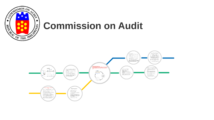 Commission on Audit by Julius Apa-ap on Prezi