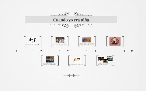 Cuando yo era niña by Jasmin Garcia on Prezi