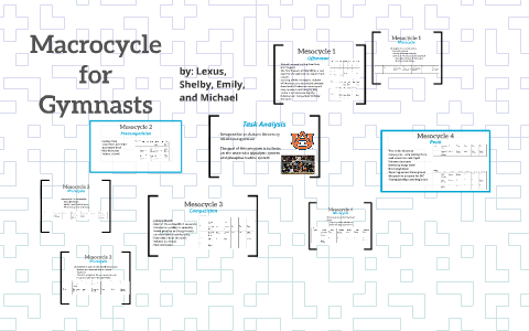 Macrocycle for Gymnasts by Emily Ott on Prezi