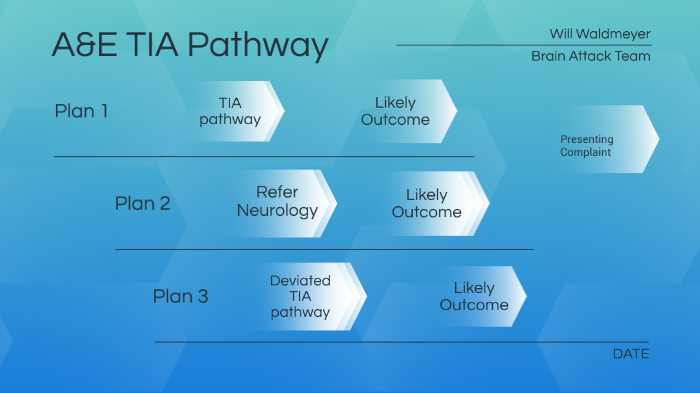 TIA Protocol by Will Waldmeyer on Prezi