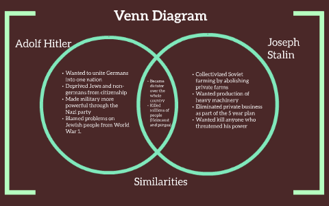 Venn Diagram by Lydia Potter on Prezi