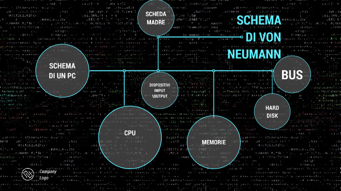 Schema di un computer by Riccardo Morelli Salerno on Prezi