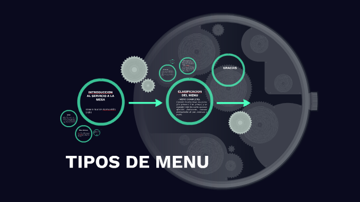 TIPOS DE MENU by EDWIN AVENDAÑO on Prezi