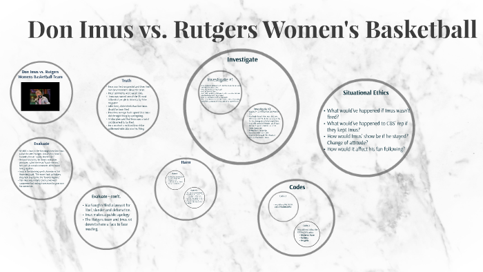 Don Imus vs. Rutgers Womens Basketball Team by brittany ambrosino on Prezi