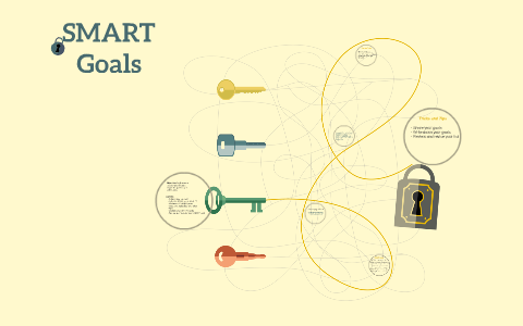 SMART Goals by Kate Landreth on Prezi