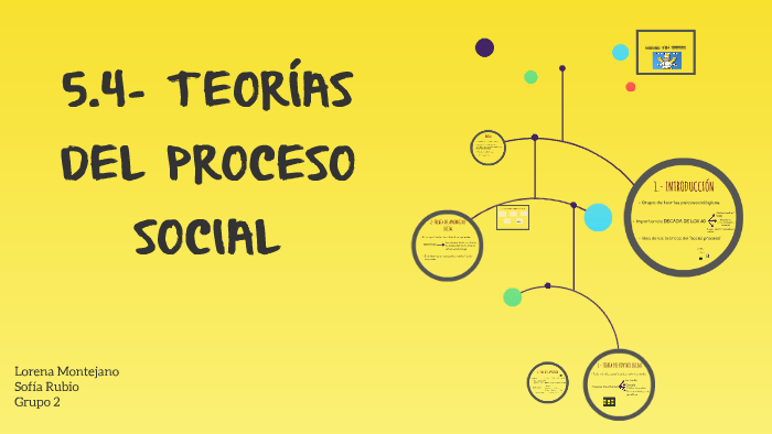 5.4- teorias del proceso social by sofia rubio on Prezi