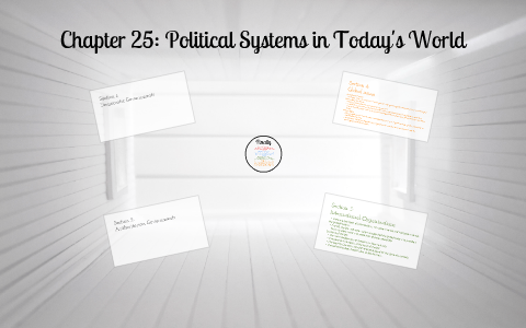 Chapter 25: Political Systems in Today's World by Victoria Taylor on Prezi