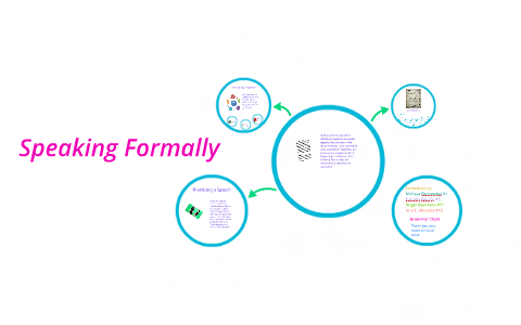 Speaking Formally by Paulina Brieño on Prezi