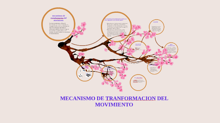 mecanismos de transformacion del movimiento by jenny camargo