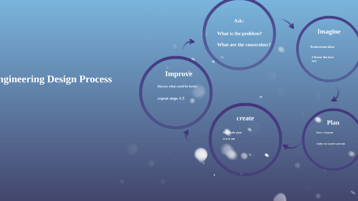 The Engineering Design Process by ryan scoville on Prezi