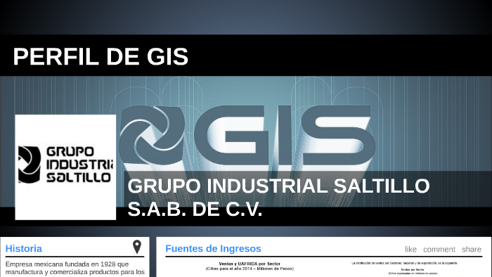 GRUPO INDUSTRIAL SALTILLO S.A.B. DE C.V. by CARLOS RUIZ on Prezi