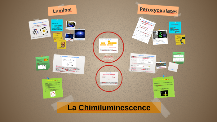 TIPE La Chimiluminescence - Version en français by Jeanne Bourgouin on ...