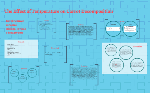The Effect of Temperature on Carrot Decomposition by Caroline Kwon on Prezi