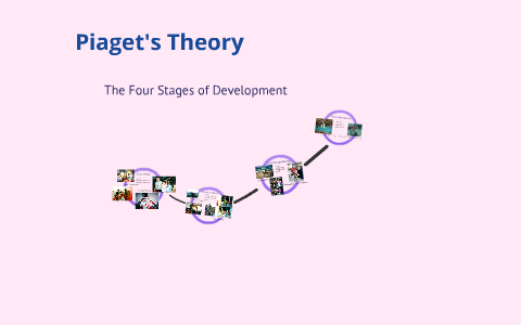 Piaget Development Stages by Jessica Brown on Prezi