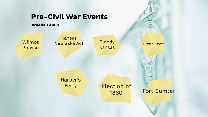 Pre-Civil War Events by Amelia Lewin on Prezi