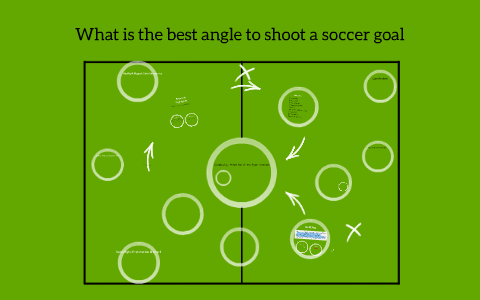 What is the best angle to shoot a soccer goal by Ethan March on Prezi